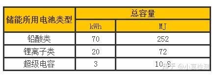 美国更新便携式储能ANSI /CAN/ UL 2743标准 UL2743测试报告办理 - 知乎