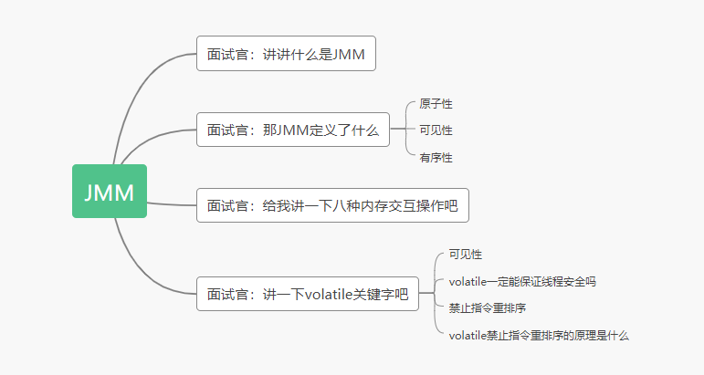 面试官问我什么是JMM - 知乎