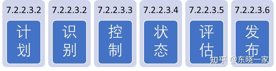 如无必要，勿增实体（1）——配置项溯源 - 知乎