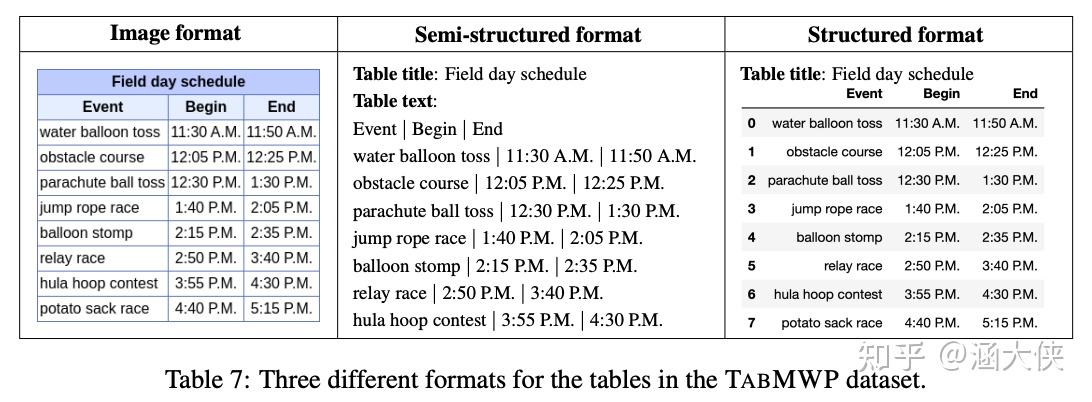 Dynamic Prompt Learning via Policy Gradient for Semi-structured Mathematical Reasoning - 知乎