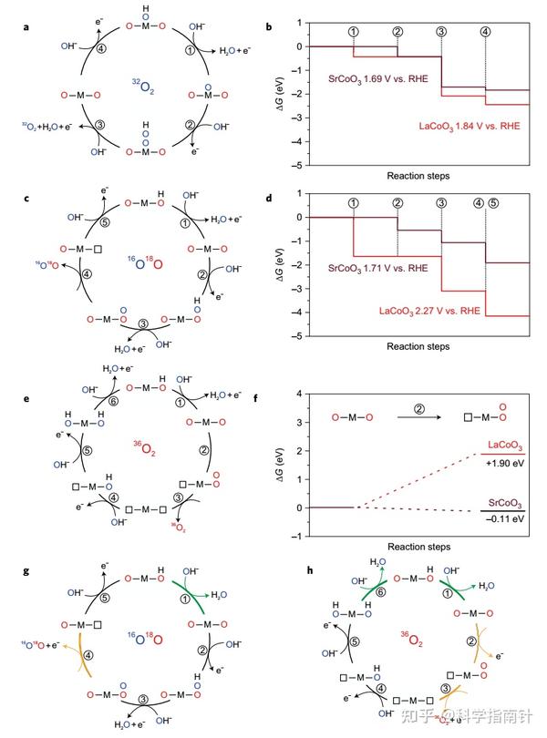 一氧化二氢介绍-科学指南针 - 知乎