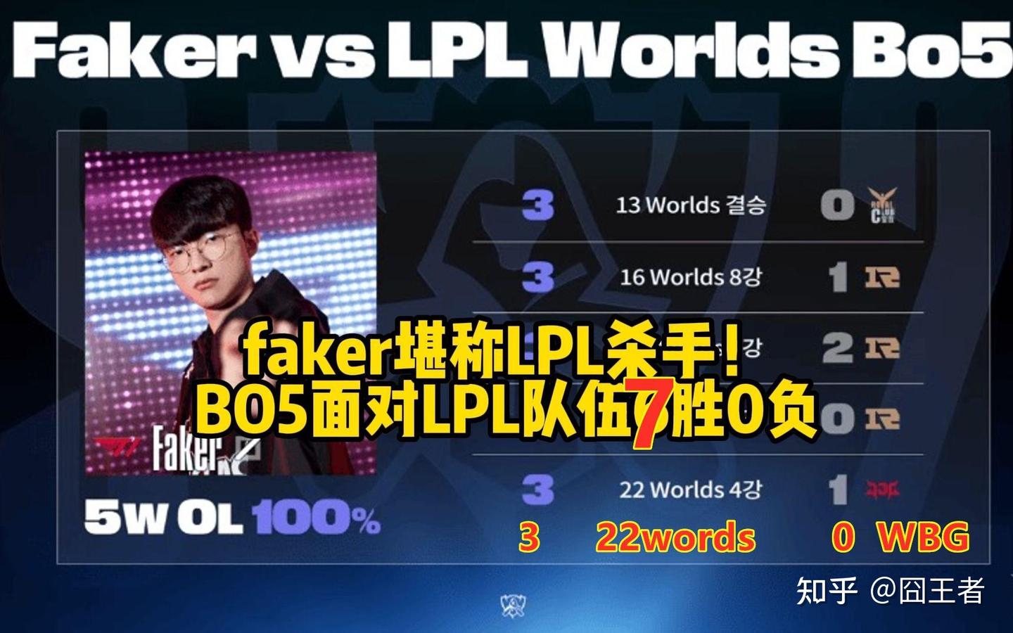 哪一年最绝望？T1世界赛4冠2亚2四强，100胜34负胜率高达74% - 知乎