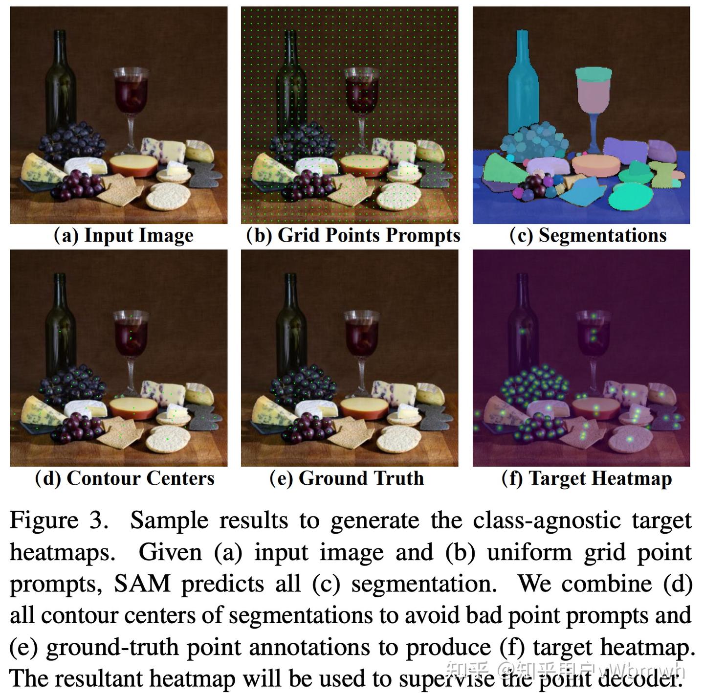 (CVPR 2024) Point, Segment and Count: A Generalized Framework for Object Counting - 知乎