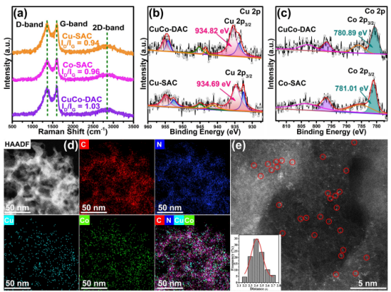 【DFT计算】Angew. Chem. Int. Ed.：证明Cu-Co 双原子催化剂引发的水活化硅烷氧化机理！ - 知乎