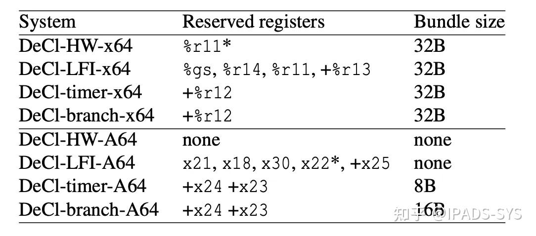 OSDI 2025 论文评述 Day 2 Session 7: Kernel and Operating Systems I - 知乎