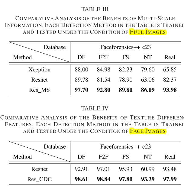 论文阅读（16）MTD-Net: Learning to Detect Deepfakes Images by Multi-Scale ...