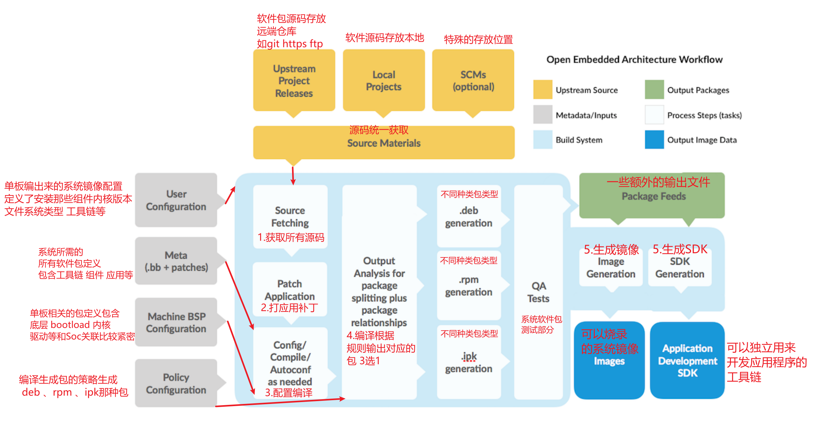 平头哥TH1520 使用Thead-Yocto自定义BeagleV-Ahead系统 - 知乎