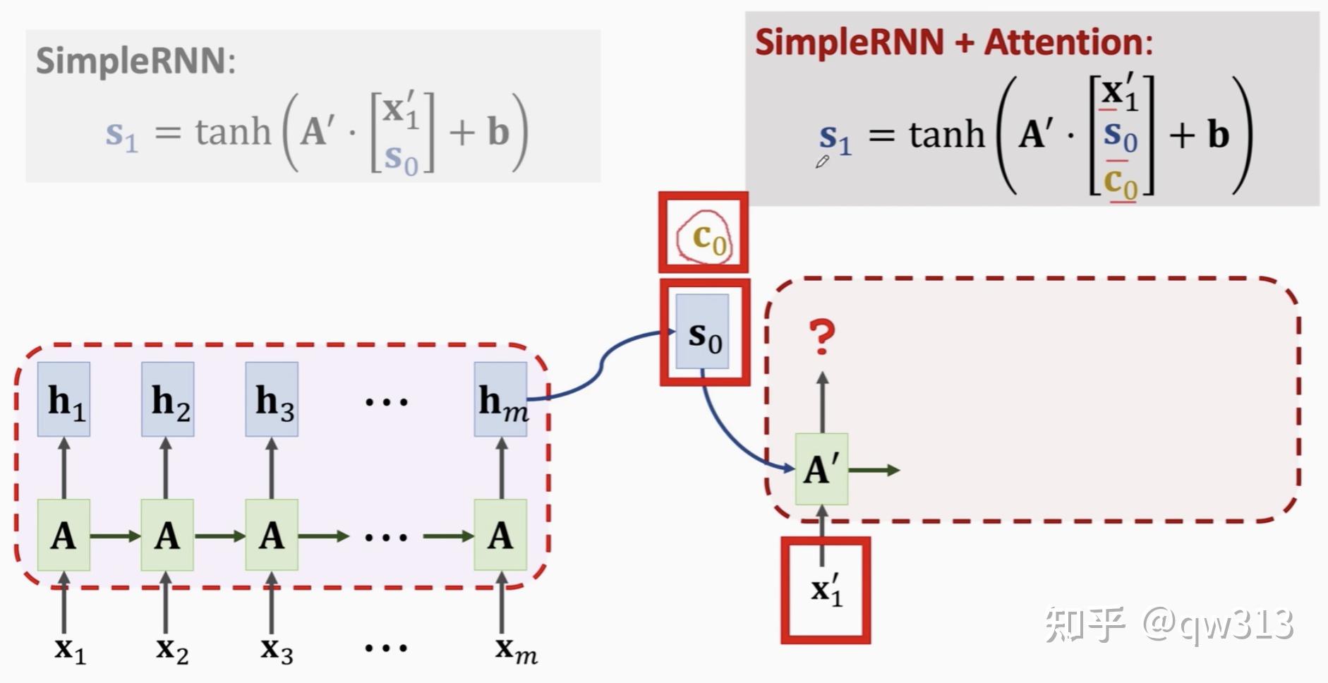 Rnn transformer nlp rnn-transformer-nlp