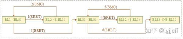 聊聊SOC启动（五） uboot启动流程一 - 知乎