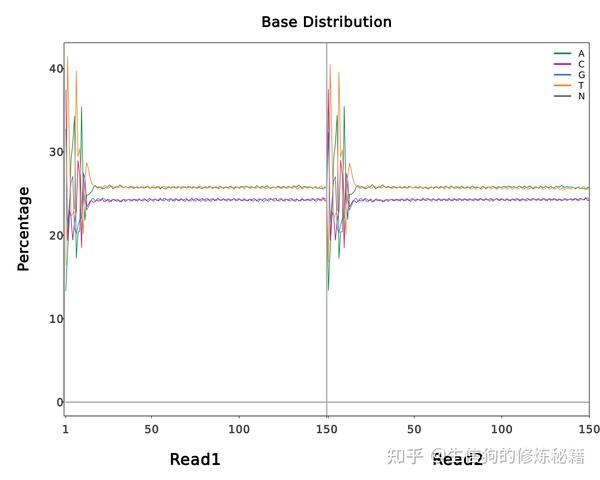 转录组RNA-seq建库测序流程 - 知乎