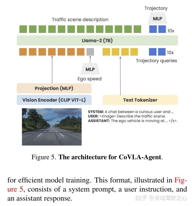 东京大学最新！CoVLA：用于自动驾驶的综合视觉-语言-动作数据集 - 知乎