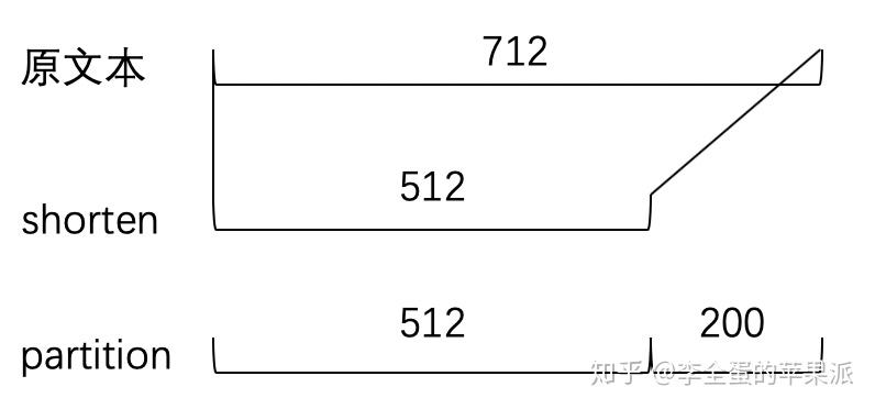 《Longformer: The Long-Document Transformer》论文笔记 - 知乎