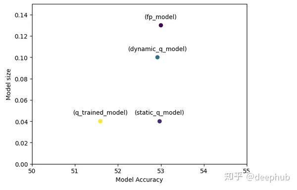 量化自定义PyTorch模型入门教程 - 知乎