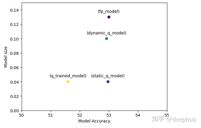 量化自定义PyTorch模型入门教程 - 知乎