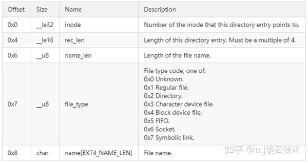 关于ext4文件系统概述 - 知乎