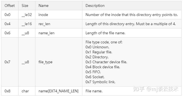 关于ext4文件系统概述 - 知乎