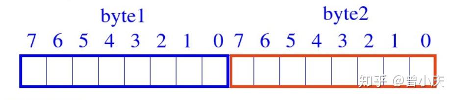 HART通信协议 - 知乎