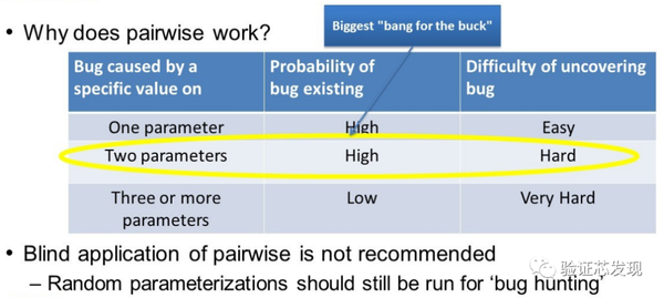 参数化RTL的验证思路：Parameterize Like a Pro - 知乎