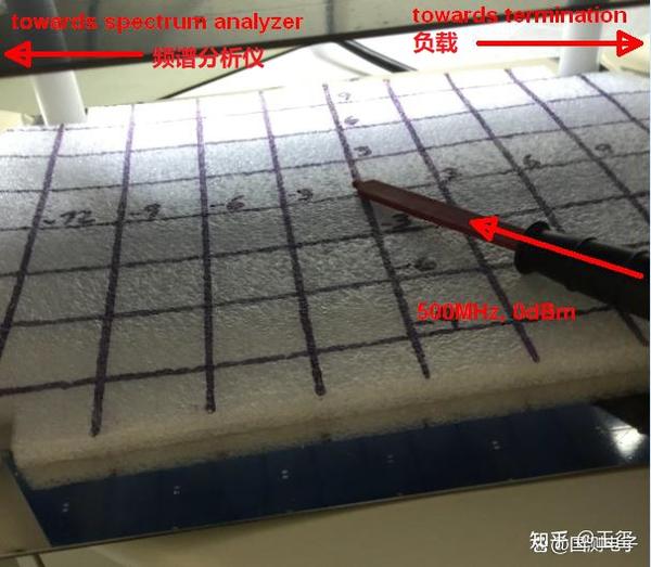 TEM小室和GTEM用于辐射发射和辐射抗扰度一致性预测试使用指南 - 知乎