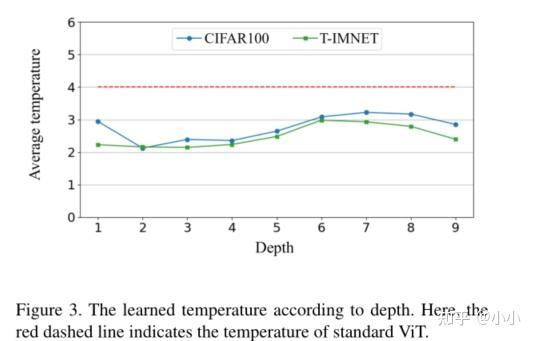 Transformer (八) ViT for small-size datasets - 知乎