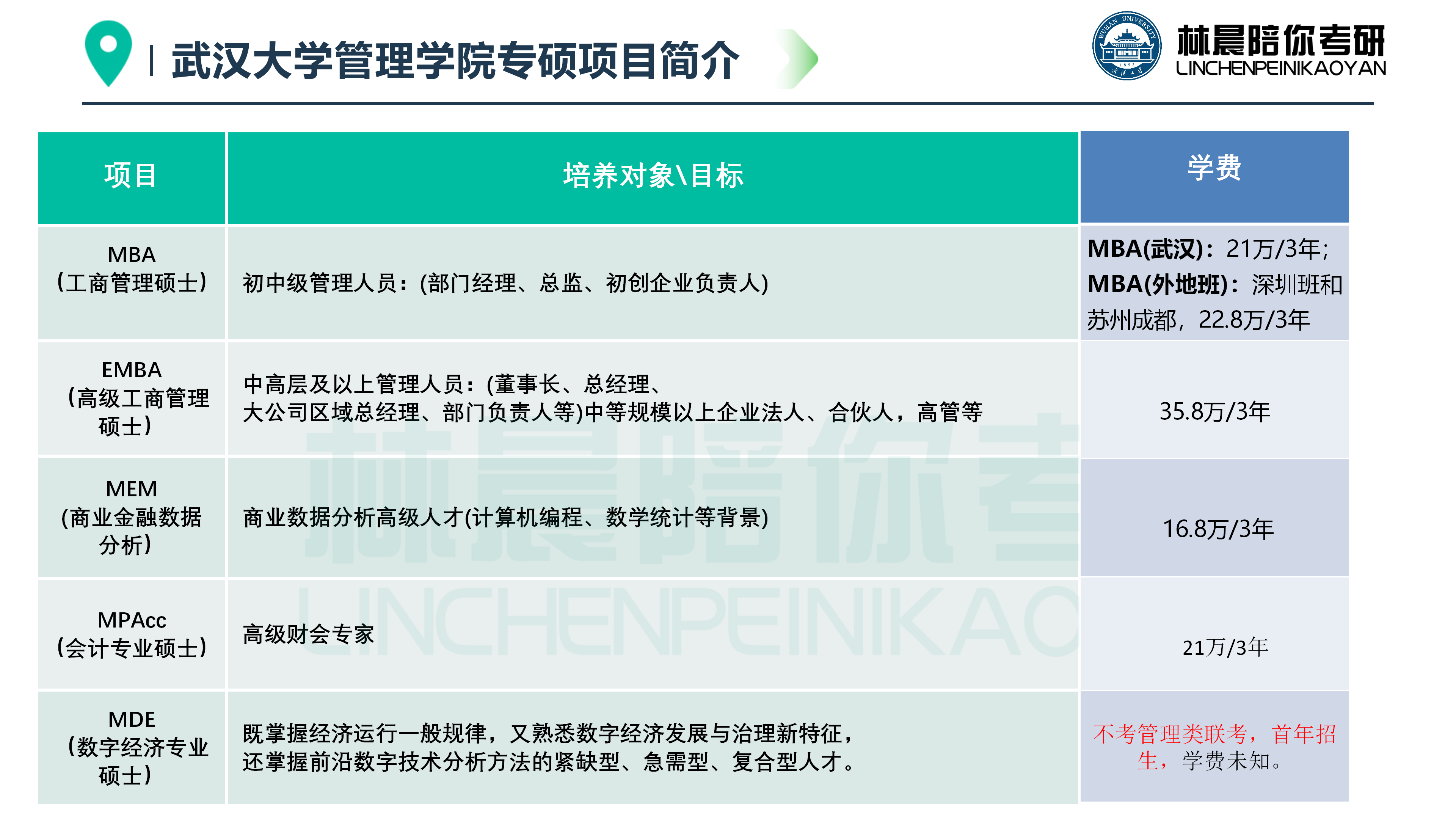 2025年武汉大学MBA MPAcc MEM非全日制专硕“校园开放日”活动 林晨陪你考研 - 知乎