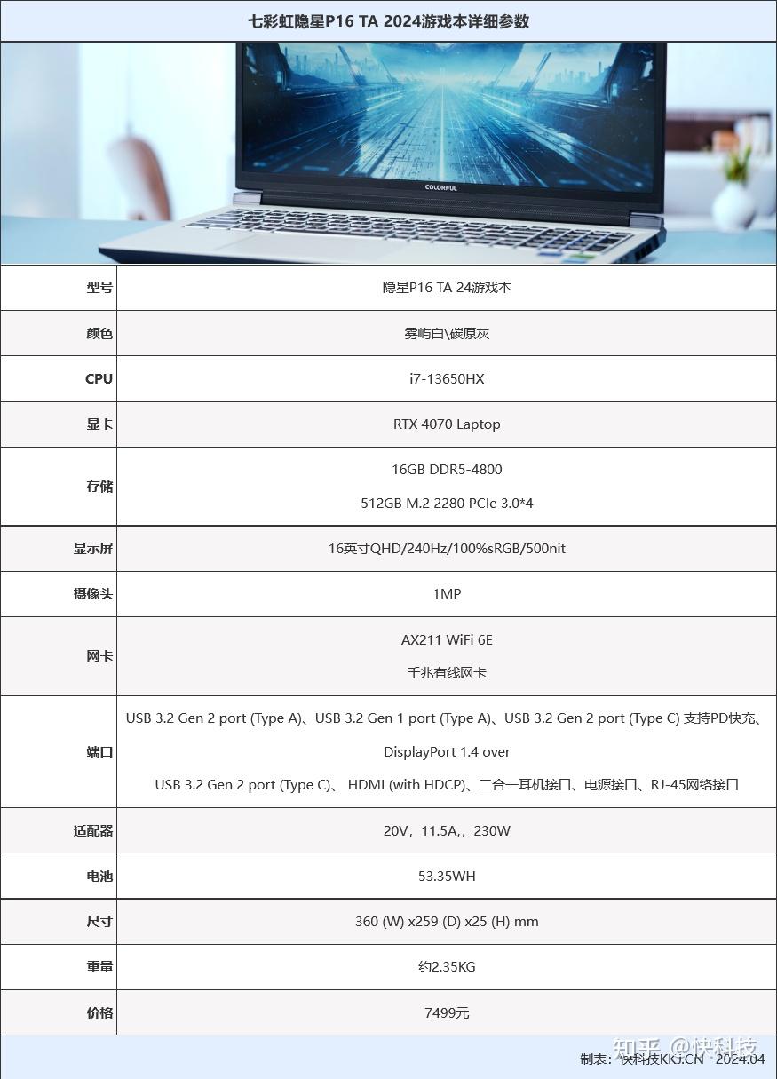 冲高端！七彩虹隐星P16 TA 24 评测：7500元内最理想的游戏本之一 - 知乎