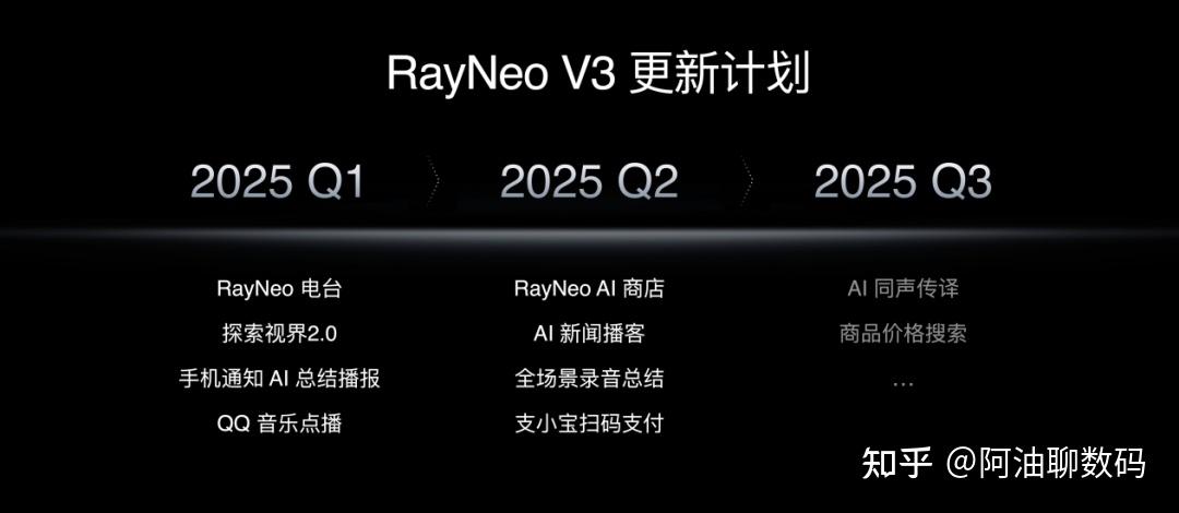 站在巨人肩膀上“吊打”Meta，雷鸟V3 AI拍摄眼镜发布 - 知乎