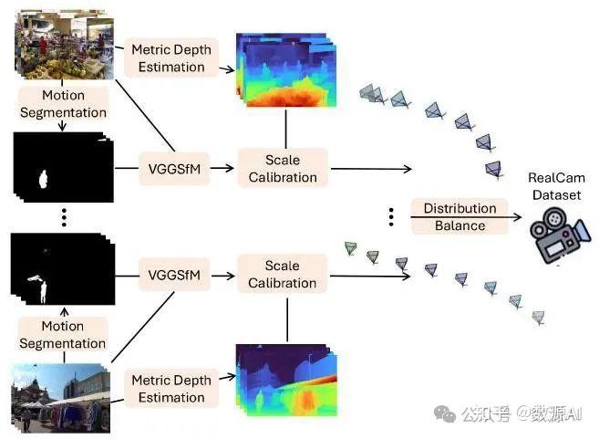 港中文联合字节提出CameraCtrl II！Camera-Control视频生成模型实现大规模动态场景！ - 知乎