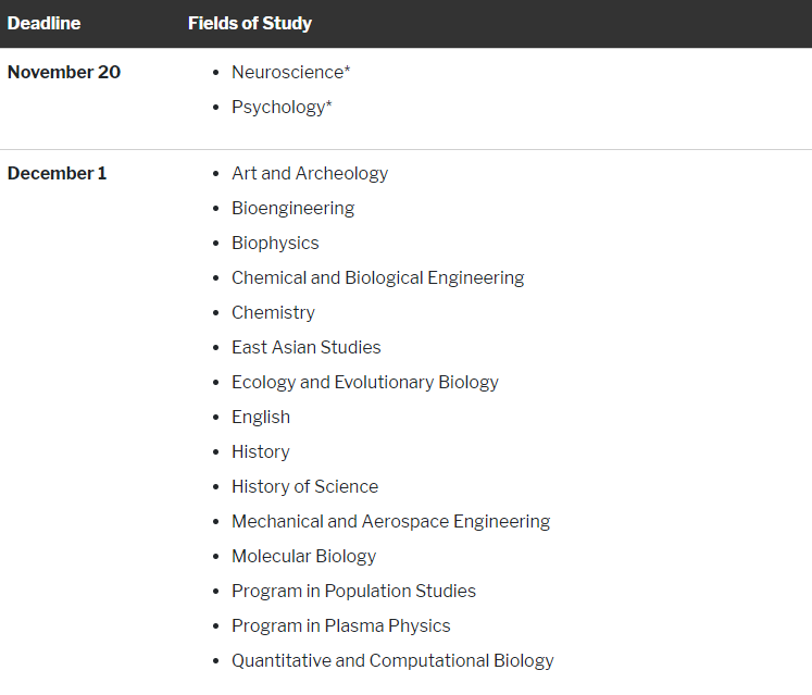 快收藏！24Fall热门项目DDL大盘点：普林/MIT/斯坦福...附「网申系统」要点详解！ - 知乎