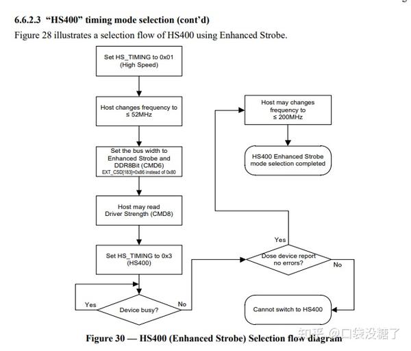 JESD B5.1 EMMC协议介绍（六） - 知乎