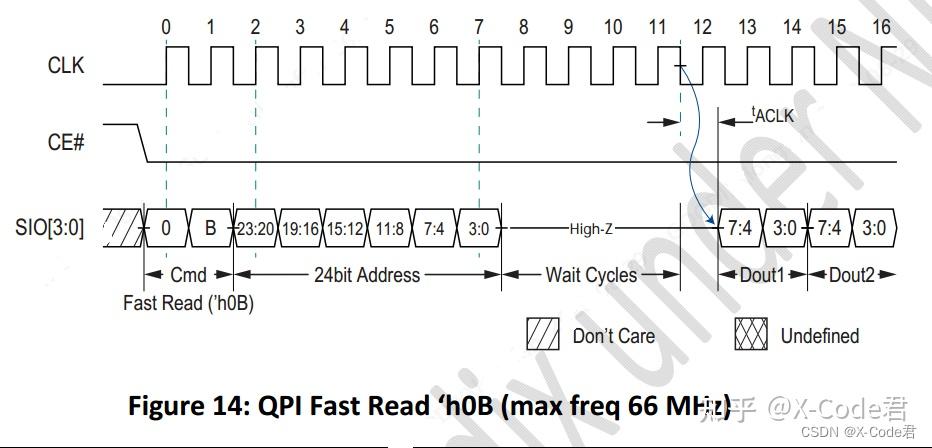 1. SPI/QSPI协议专题(1) - 基础协议特征介绍 - 知乎