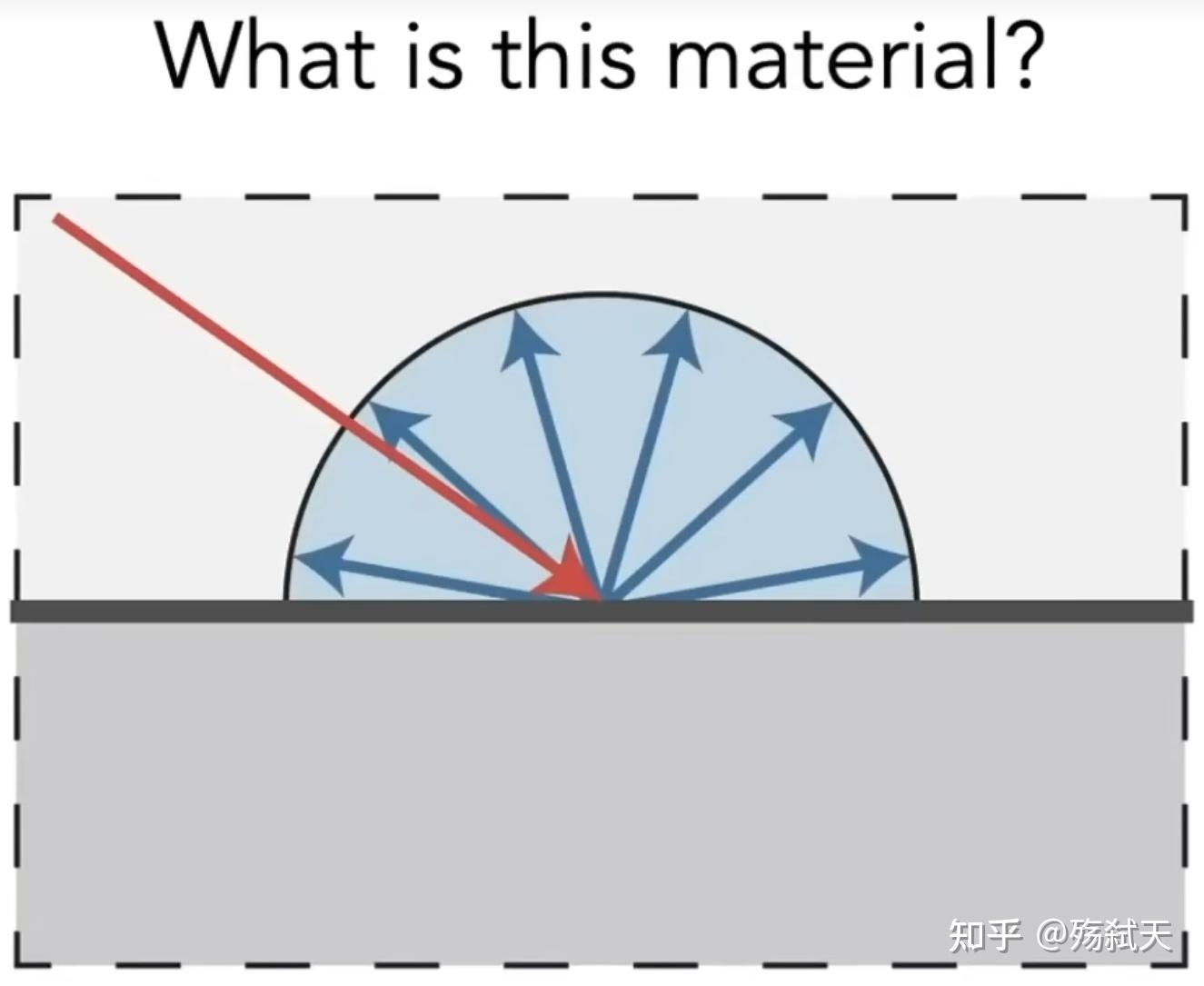 games101 P17-材质与外观 - 知乎