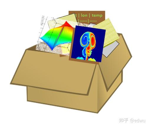 HDF5 简介 - 知乎