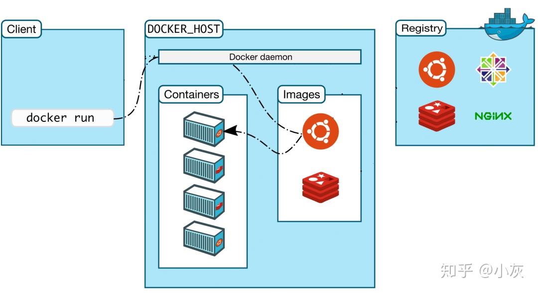 什么是Docker？看这一篇干货文章就够了！ - 知乎