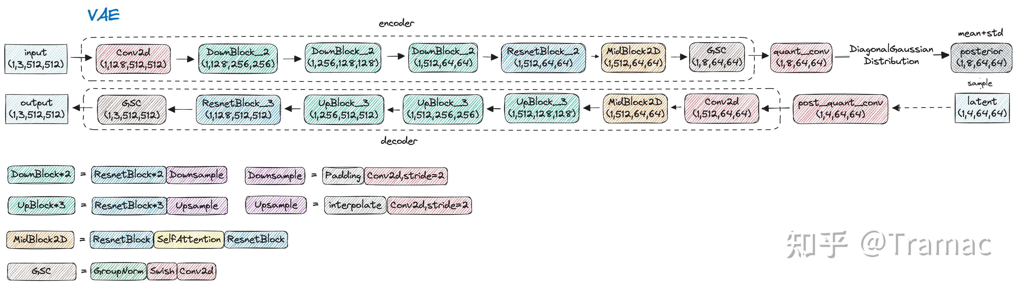 ControlNet 结构总览 - 知乎