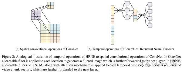 Video Captioning 总结与展望 - 知乎