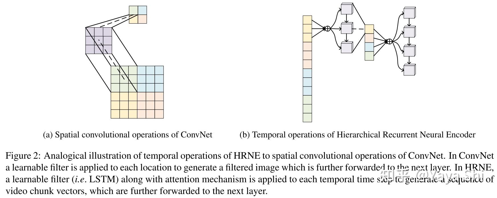 Video Captioning 总结与展望 - 知乎