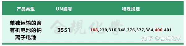 钠离子电池可以按照普货运输吗？ - 知乎