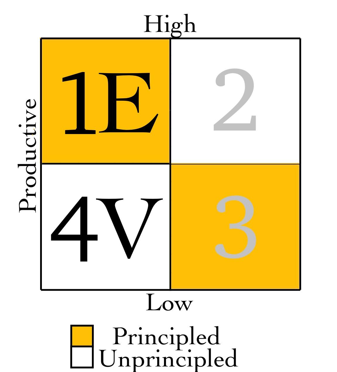 【Psychosophy搬运】功能组合描述：第一情绪 - 知乎