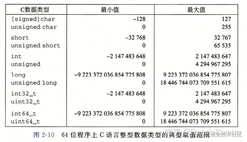 CSAPP复习笔记02：Bits & Ints - 知乎