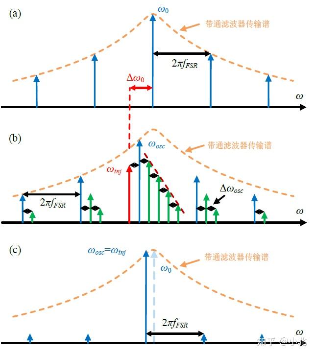 光电振荡器（Opto-electronic Oscillator，OEO）学习笔记（四） - 知乎