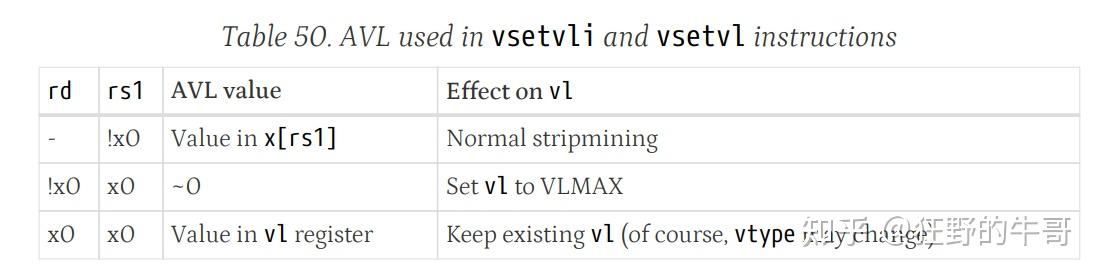 RISC-V Vector的核心概念 - 知乎