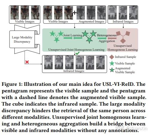 ACM MM2022【 行人/车辆重识别】相关论文和代码 - 知乎