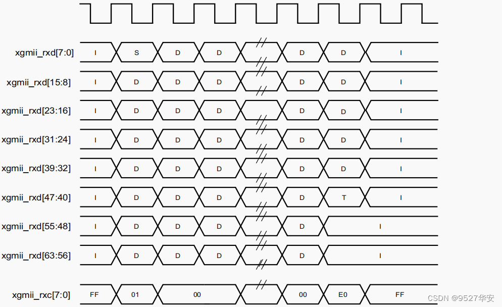 Fpga纯verilog实现10g万兆udp协议栈,使用10g Ethernet Pcspma做物理层,提供5套工程源码和技术支持 知乎
