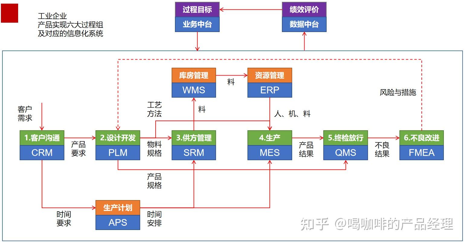 QMS系统是什么？QMS系统包含哪些模块？ - 知乎