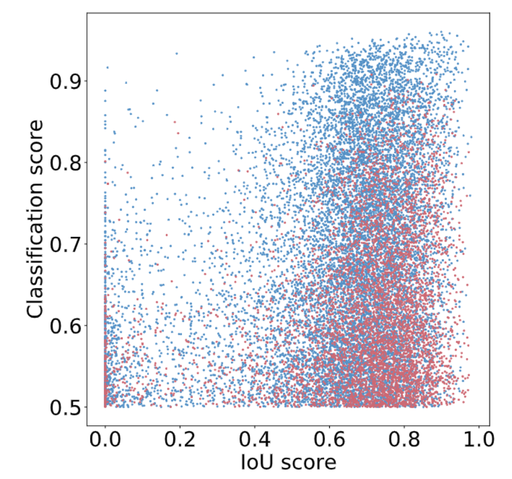 超越YOLOv8，飞桨推出精度最高的实时检测器RT-DETR！ - 知乎