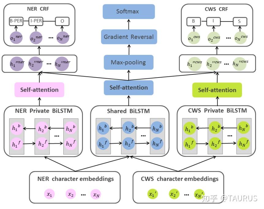 Named Entity Recognition - 知乎