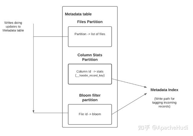 一文聊透Apache Hudi的索引设计与应用 - 知乎