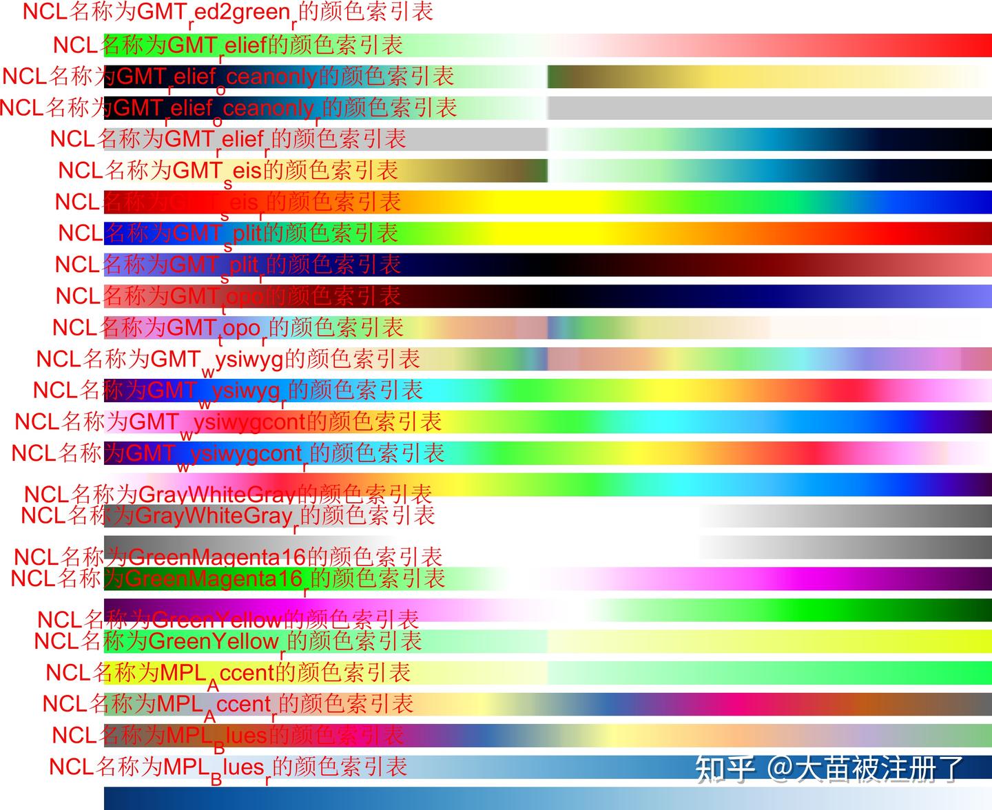 NCL颜色索引表---全平台可用 - 知乎