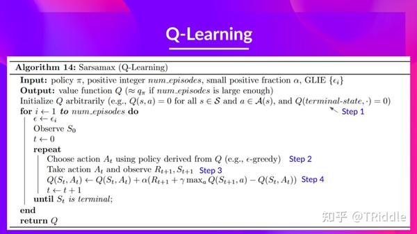 【Deep RL Course Note】Unit 2. Q-Learning - 知乎